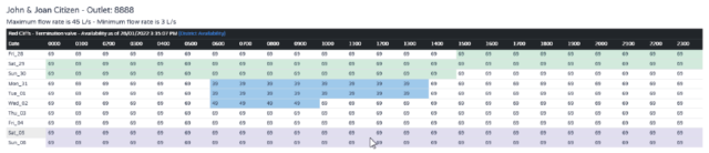 How to order water - Lower Murray Water