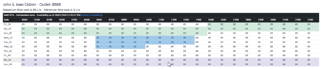 How to order water - Lower Murray Water