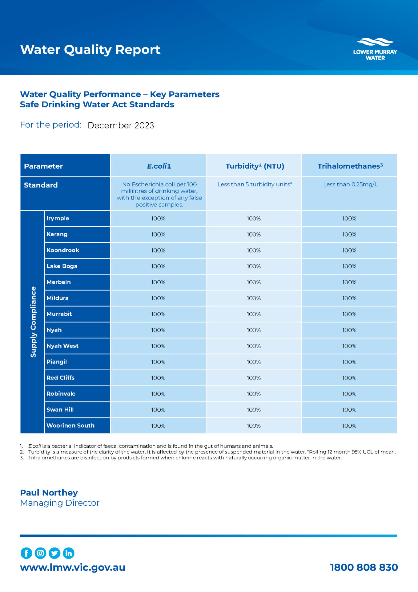 Monthly Water Quality Reports - Lower Murray Water