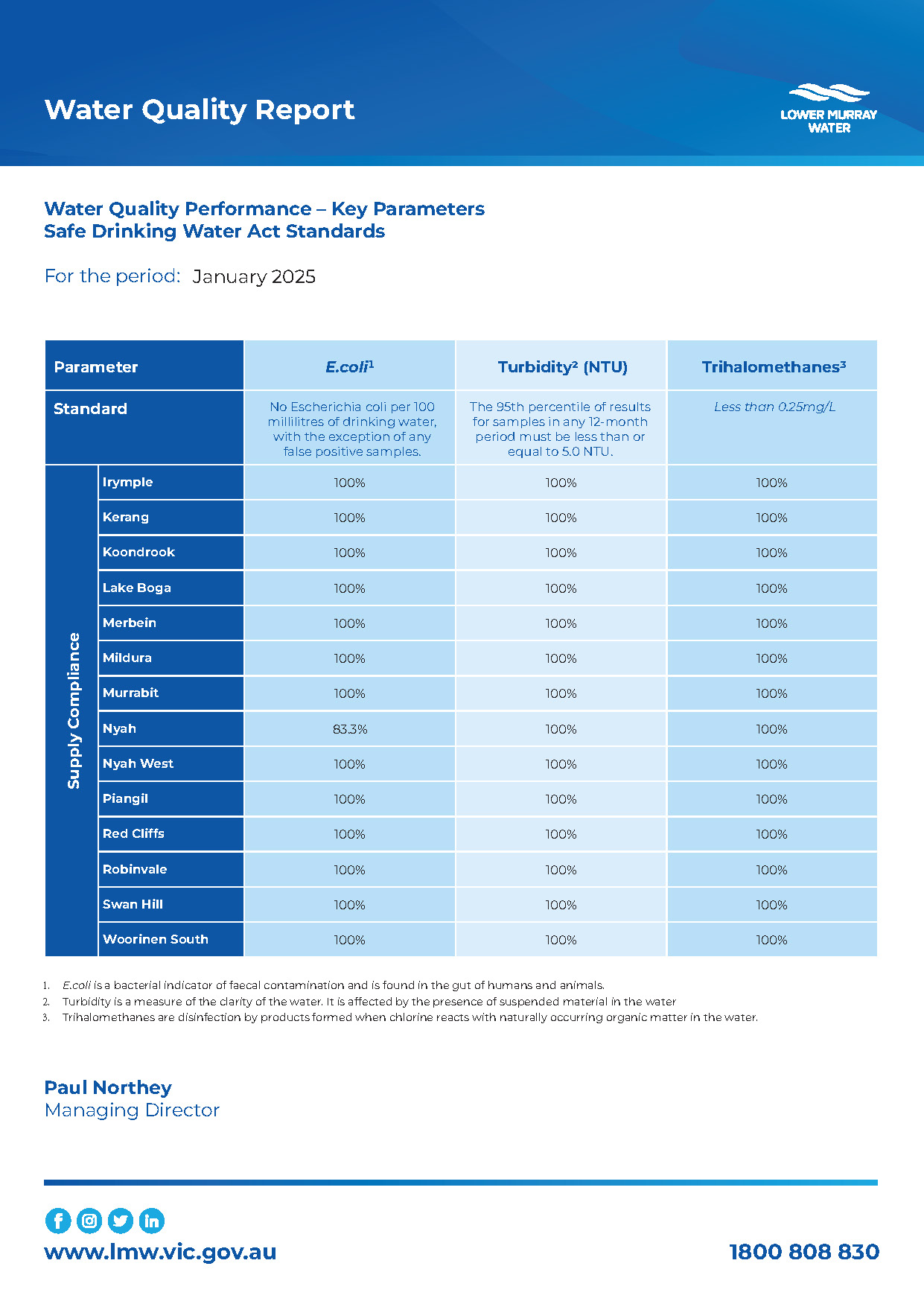 Publications - Lower Murray Water