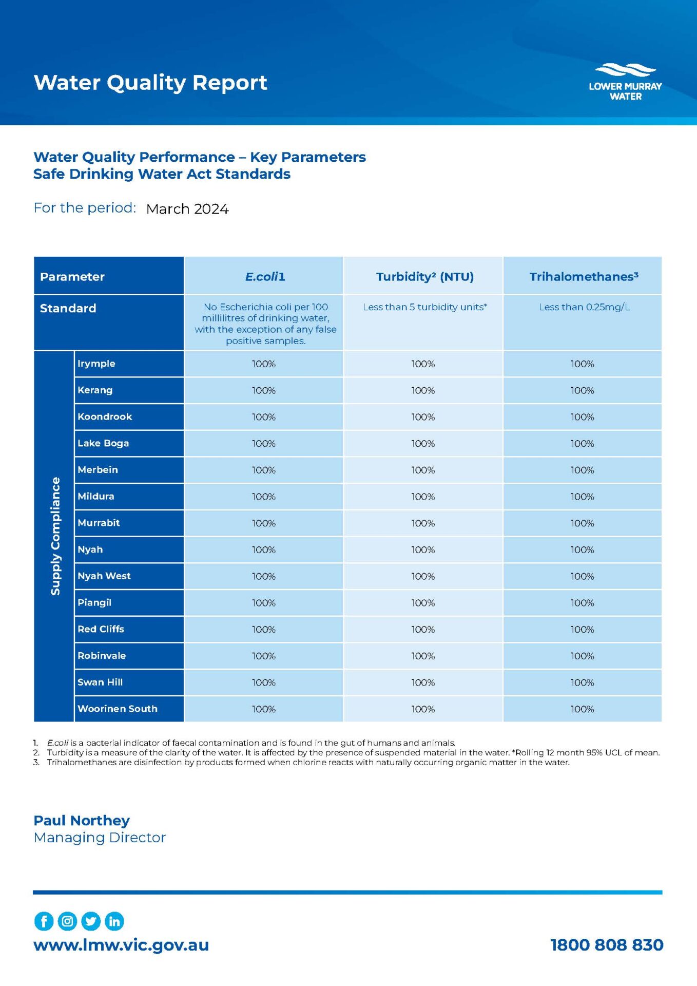Monthly Water Quality Reports - Lower Murray Water