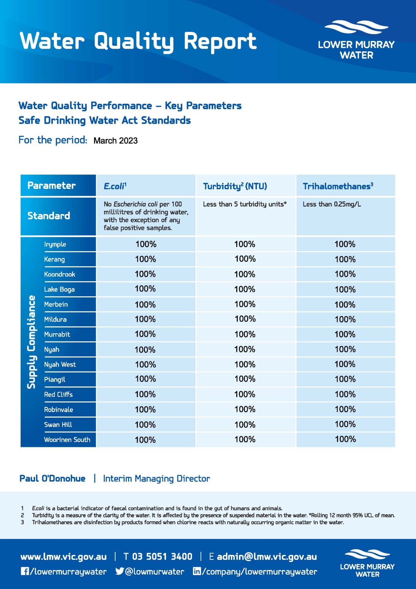 Monthly Water Quality Reports - Lower Murray Water