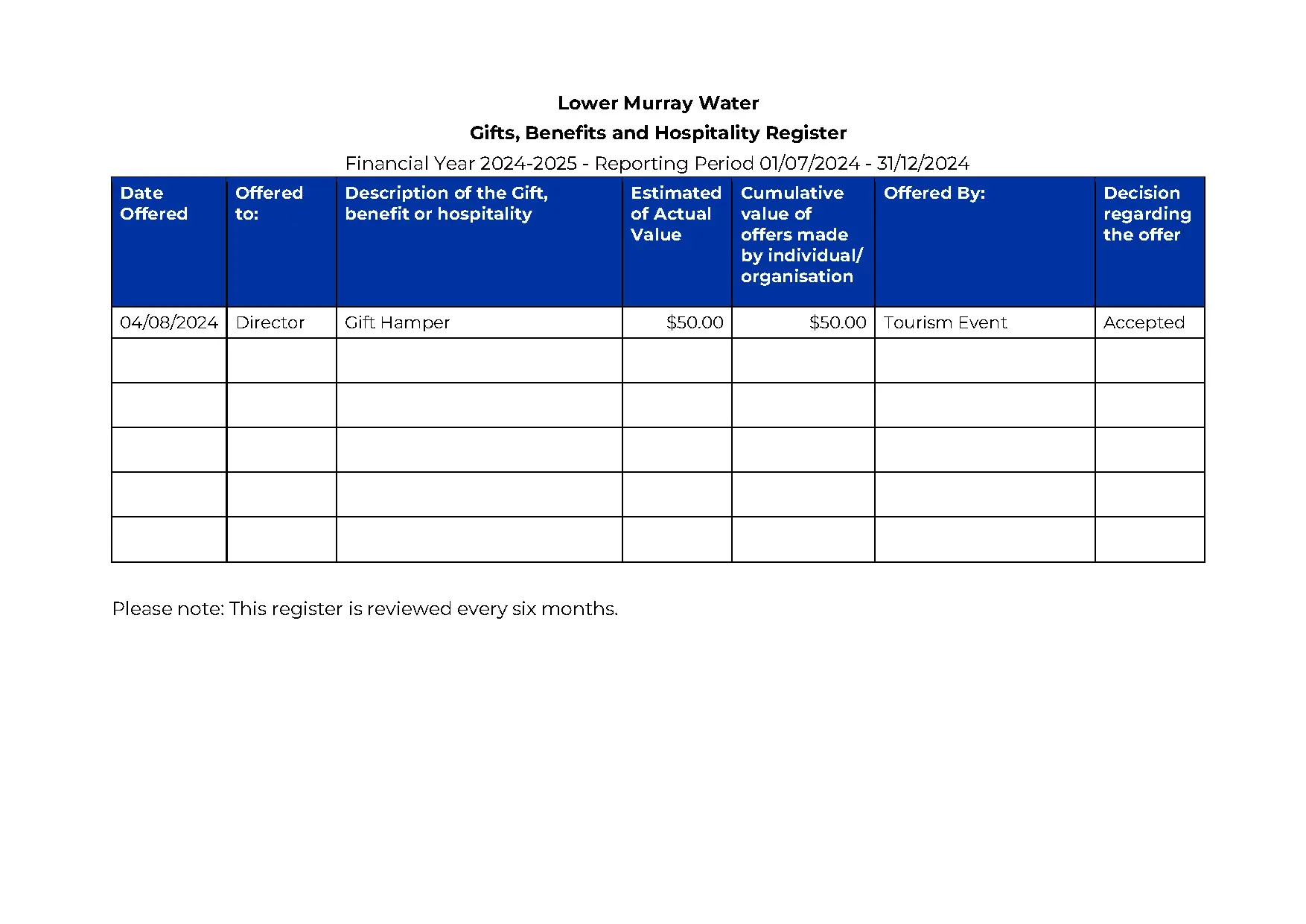 Gifts, Benefits and Hospitality Register - Lower Murray Water