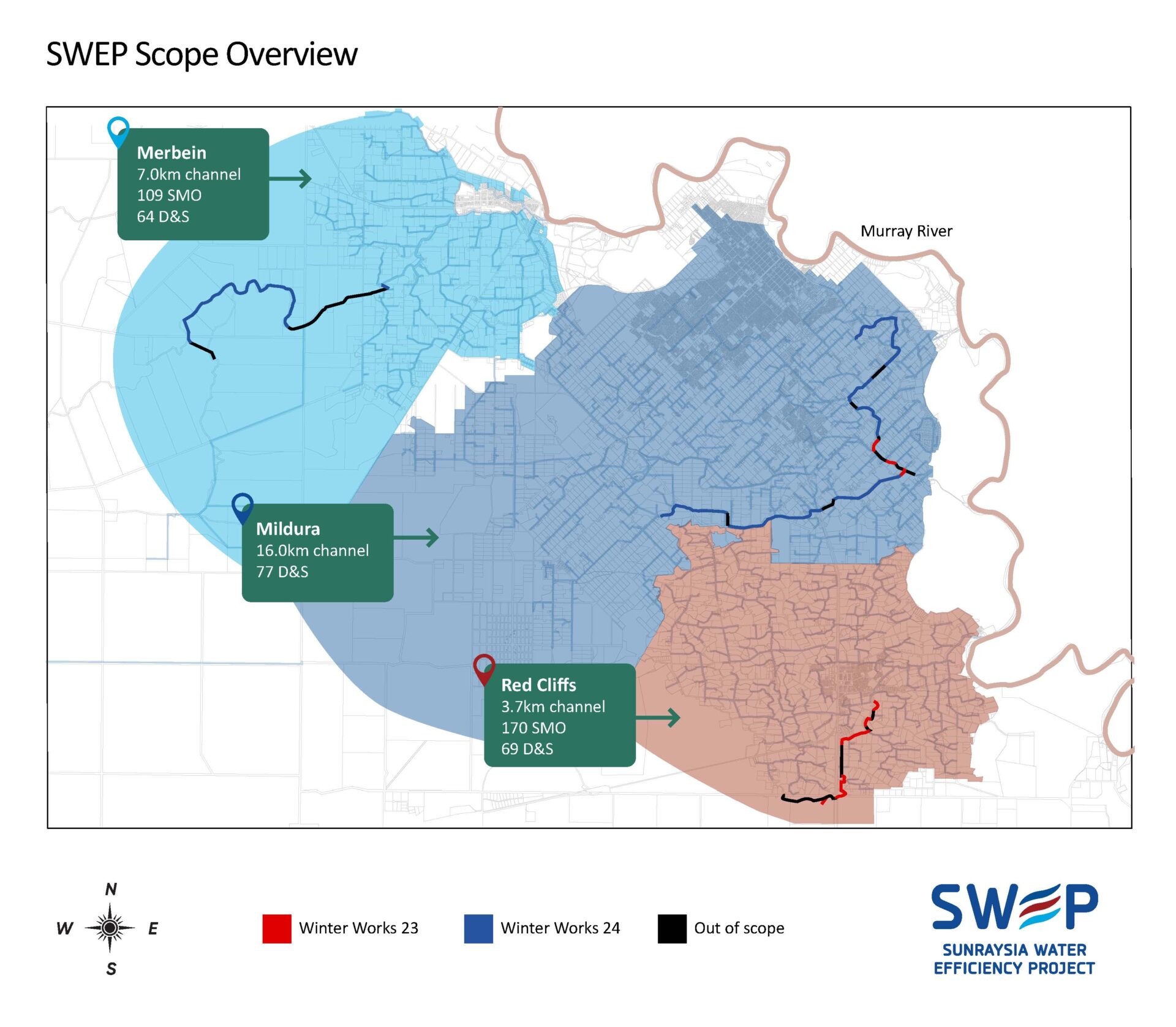 Sunraysia Water Efficiency Project (SWEP) - Lower Murray Water